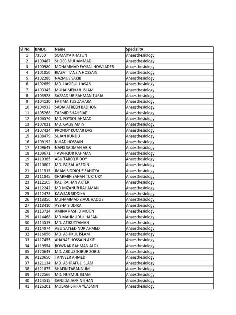 Fcps Part I, July 2025 | PDF