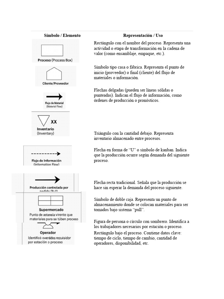 Símbolo / Elemento Representación / Uso: Flecha en Forma de "U" o ...