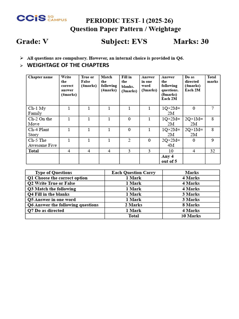 GR 5 - Evs - PT 1 - Paper Pattern and Weightage | PDF