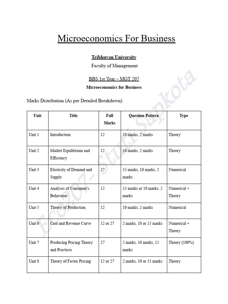Microeconomics Syllabus for BBS 1st Year | PDF | Perfect Competition ...
