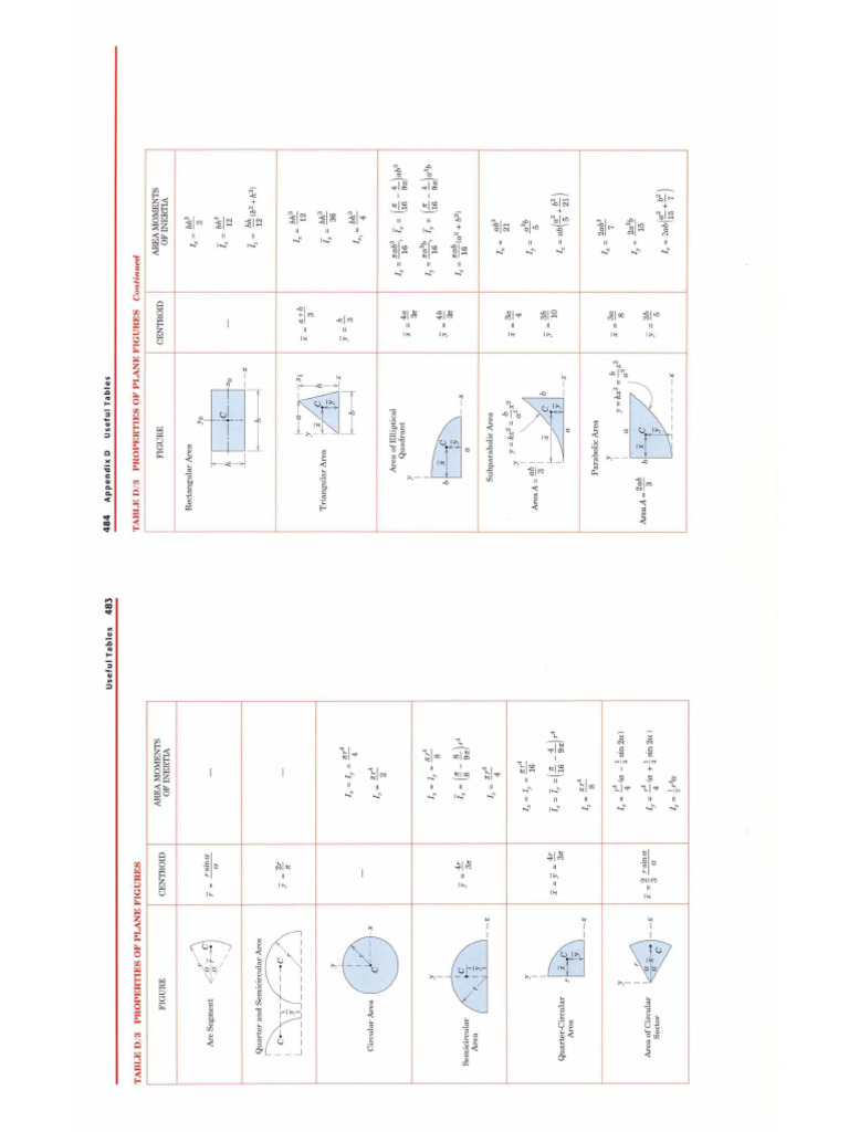 Statics Must Have | PDF