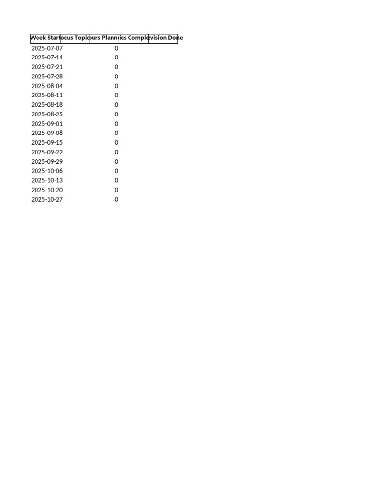 Munna Sociology Topper Tracker | PDF