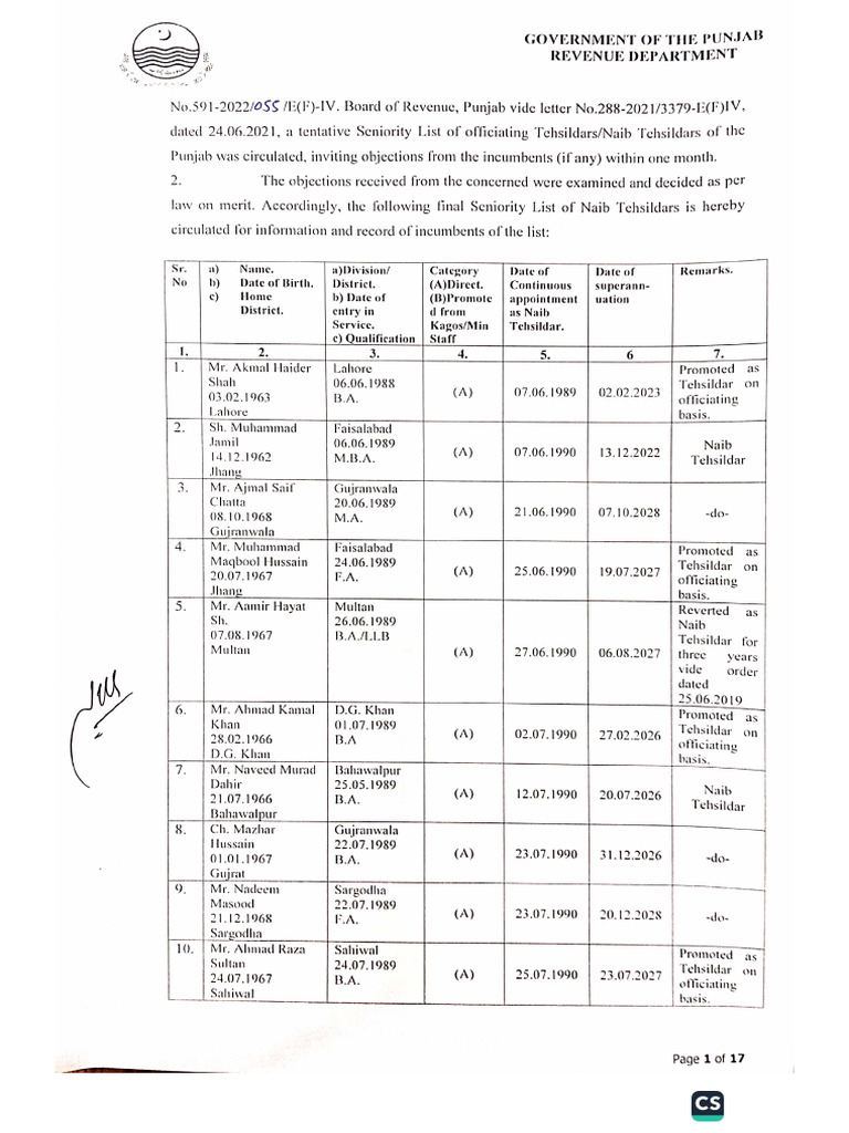 Seniority List of Naib Tehsildar | PDF