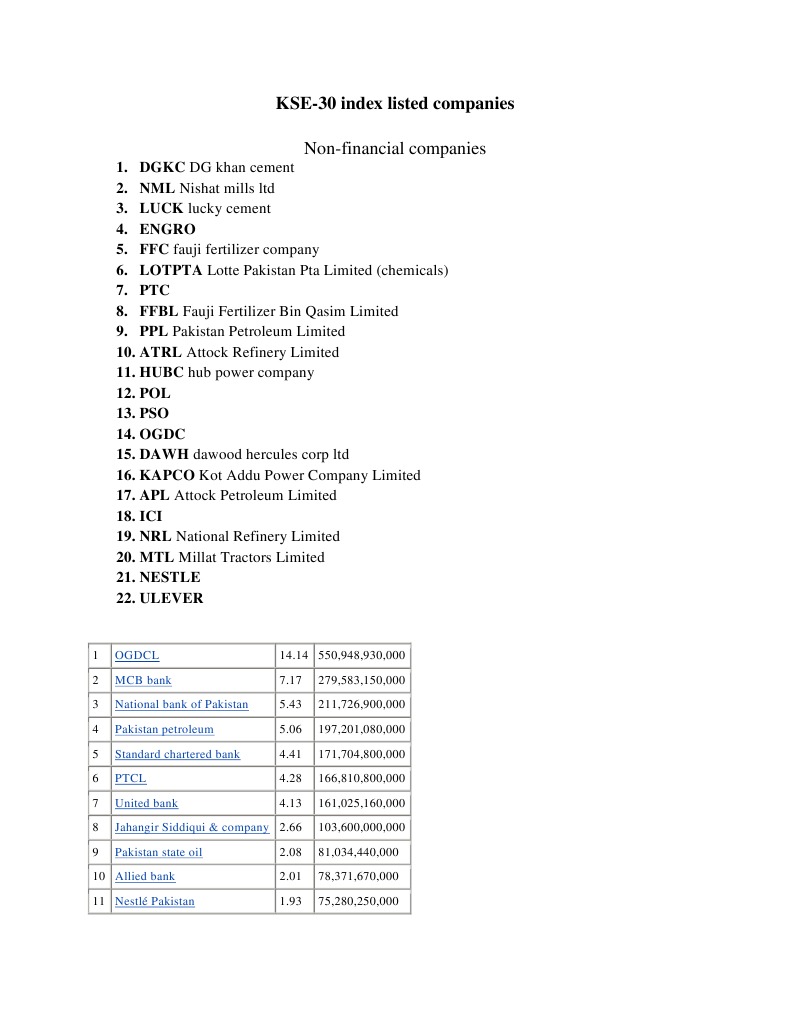 Kse 30 List | PDF | Technology & Engineering