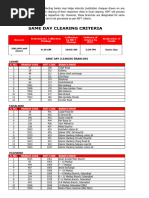 HBL Branch Codes and Locations List | PDF | Karachi | Islamabad