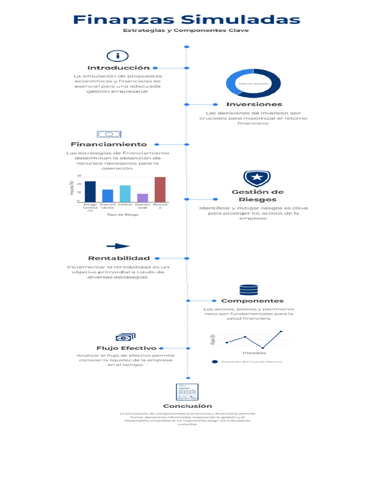 Infografia SDN | PDF