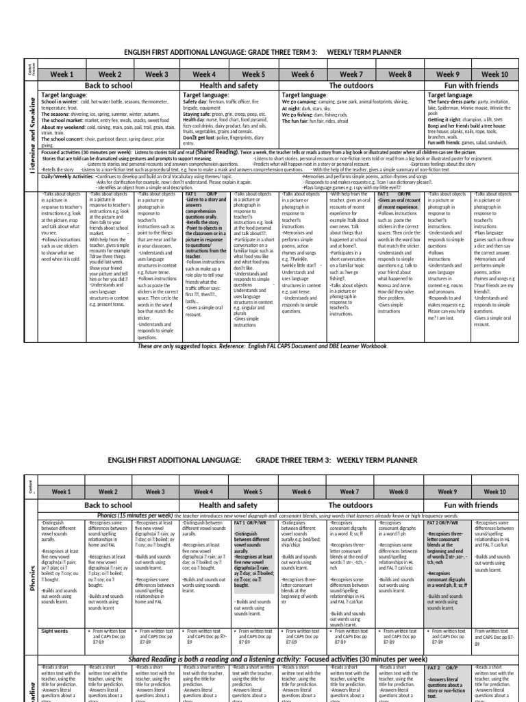 EFAL Grade 3 Term 3 Weekly Plans | PDF | Noun | Reading Comprehension