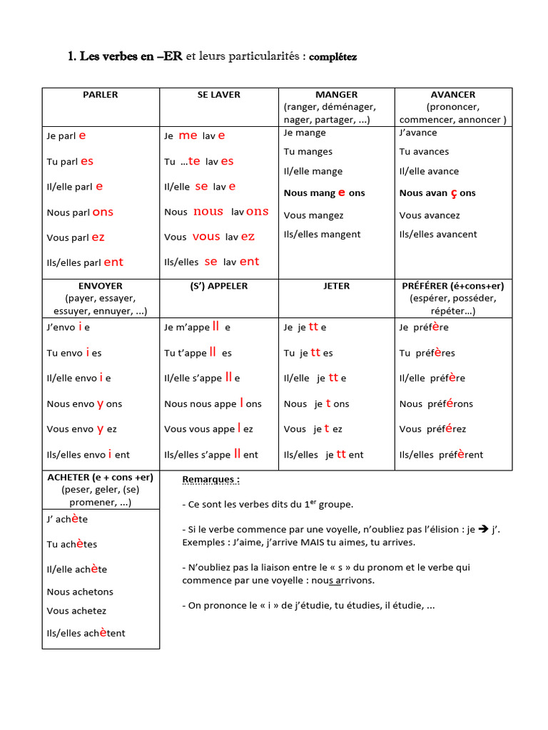 Conjugaison des verbes français en -ER, -IR, -RE | PDF | Linguistique