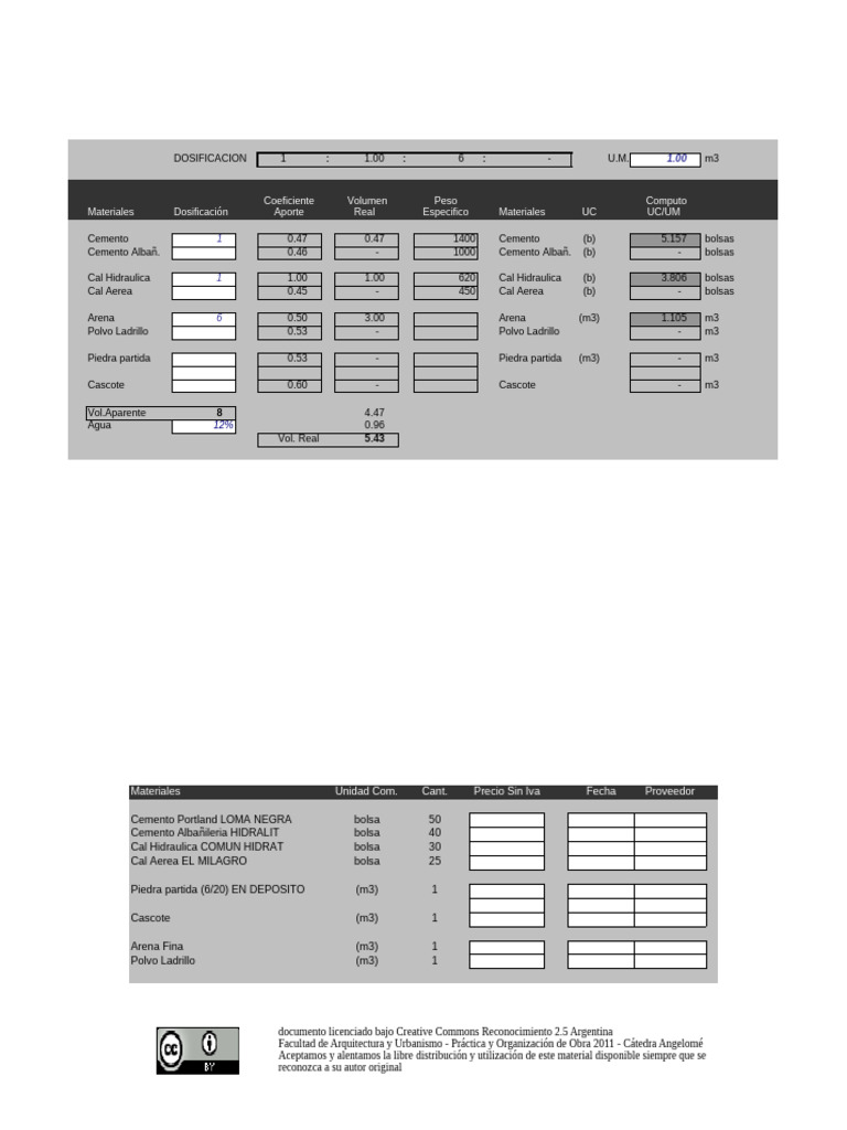 Pyoo 2025 Est - A05.3-Costo Ficha - Calculo Mezclas | PDF | Lima (Material) | Mortero (Albañilería)