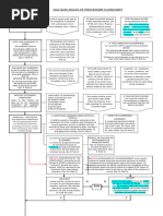 2011 NLRC Procedure (As Amended) Flowchart | PDF | Complaint | Certiorari