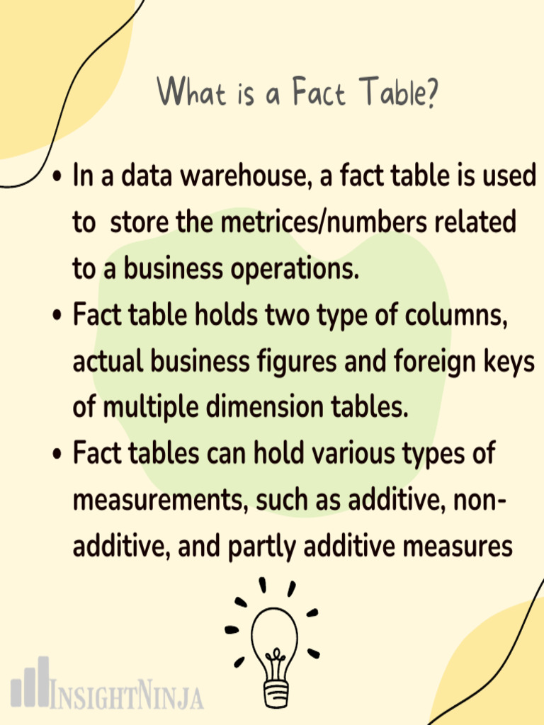Fact Dimension Tables | PDF