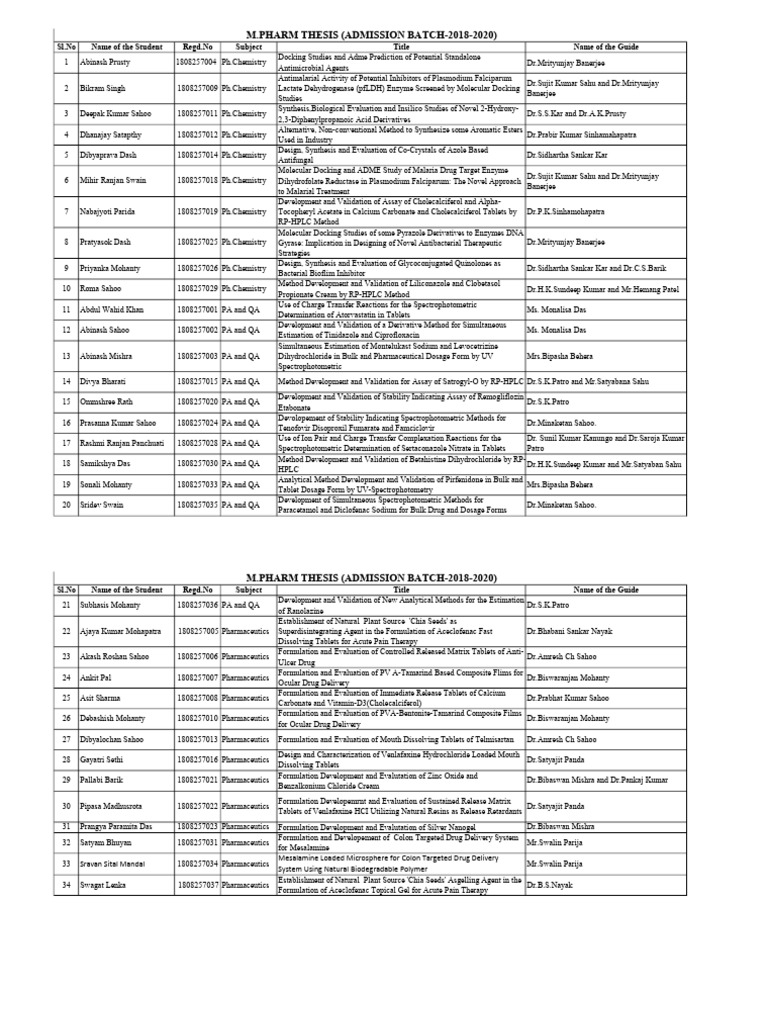 M.Pharm Thesis Titles in Chemistry and Pharmaceutics | PDF ...