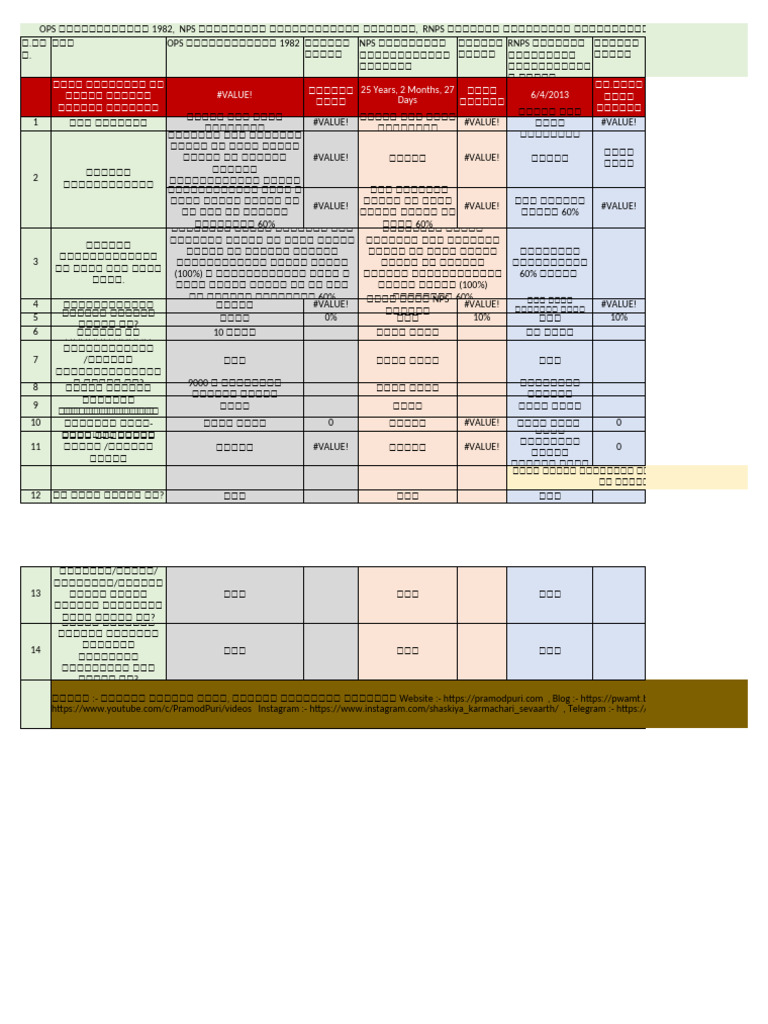 OPS NPS RNPS UPS Comparison Table | PDF