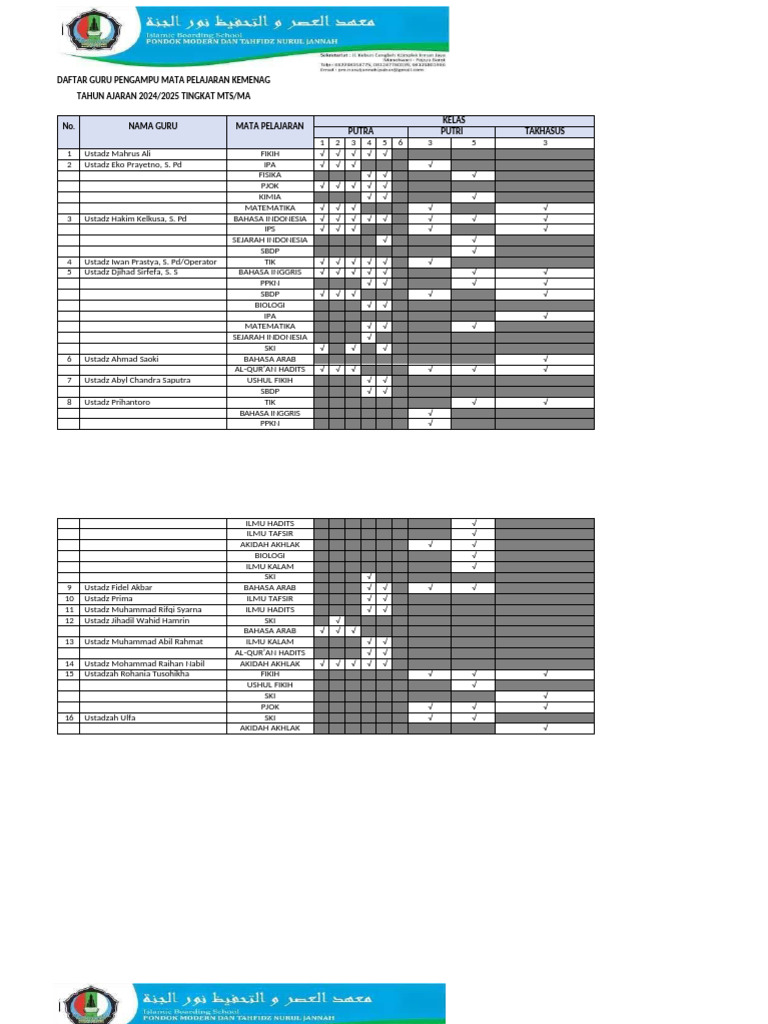 Contoh Daftar Guru Pengampu | PDF