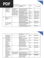 SCIENCE MELCs Grade 10 | PDF | Gases | Evolution