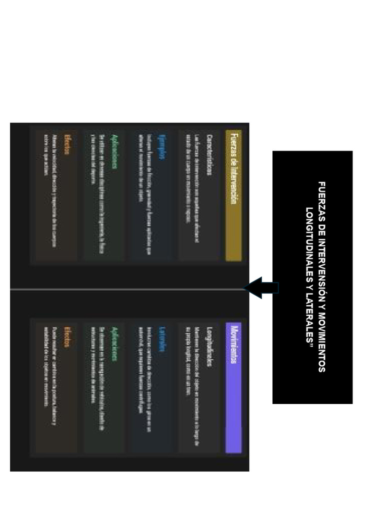Cuadro Comparativo Fuerzas de Intervensión y Movimientos Longitudinales ...