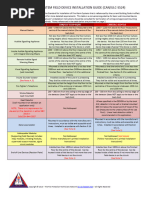 Fire-Lite Firmware Update Guide | PDF | Software Engineering | Computing
