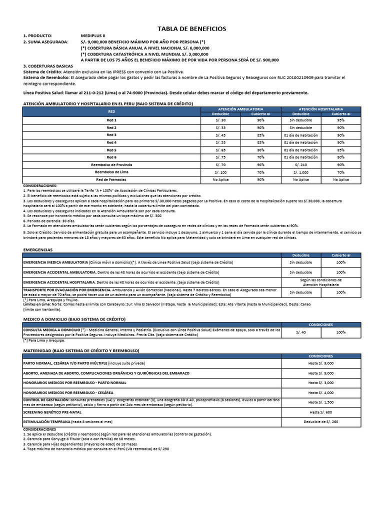 Cobertura Médica Mediplus II: Beneficios y Deducibles | PDF ...