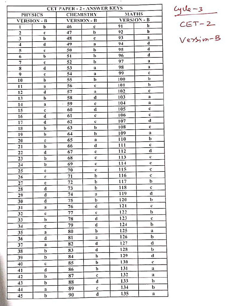 CET 2 (Cycle Test 3) Key Answers | PDF