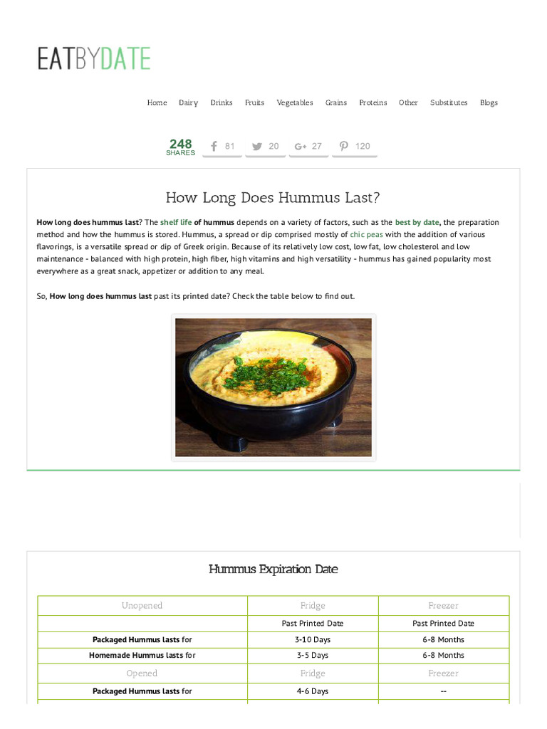 Shelf Life, Storage, Expiration | PDF