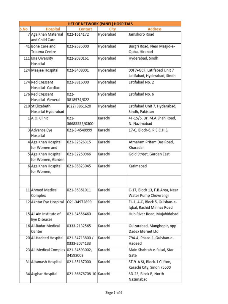 Panel Networks MEMONS TPLI Updated For Memon Community | PDF | Karachi
