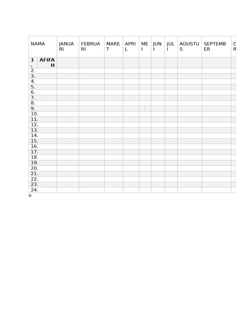 Nama Janua RI Februa RI Mare T Apri L ME I JUN I JUL I Agustu S Septemb ...