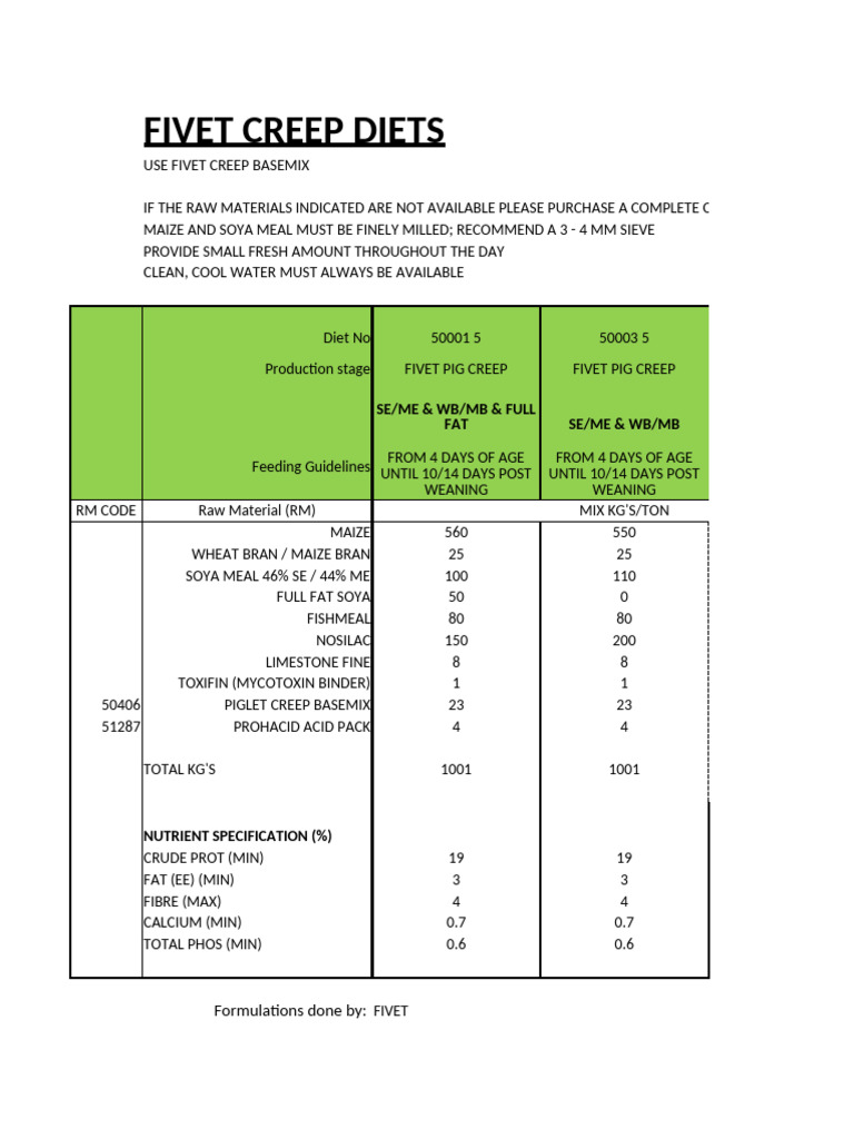 FIVET Pig Diets Price List PDF | PDF | Weaning | Pig