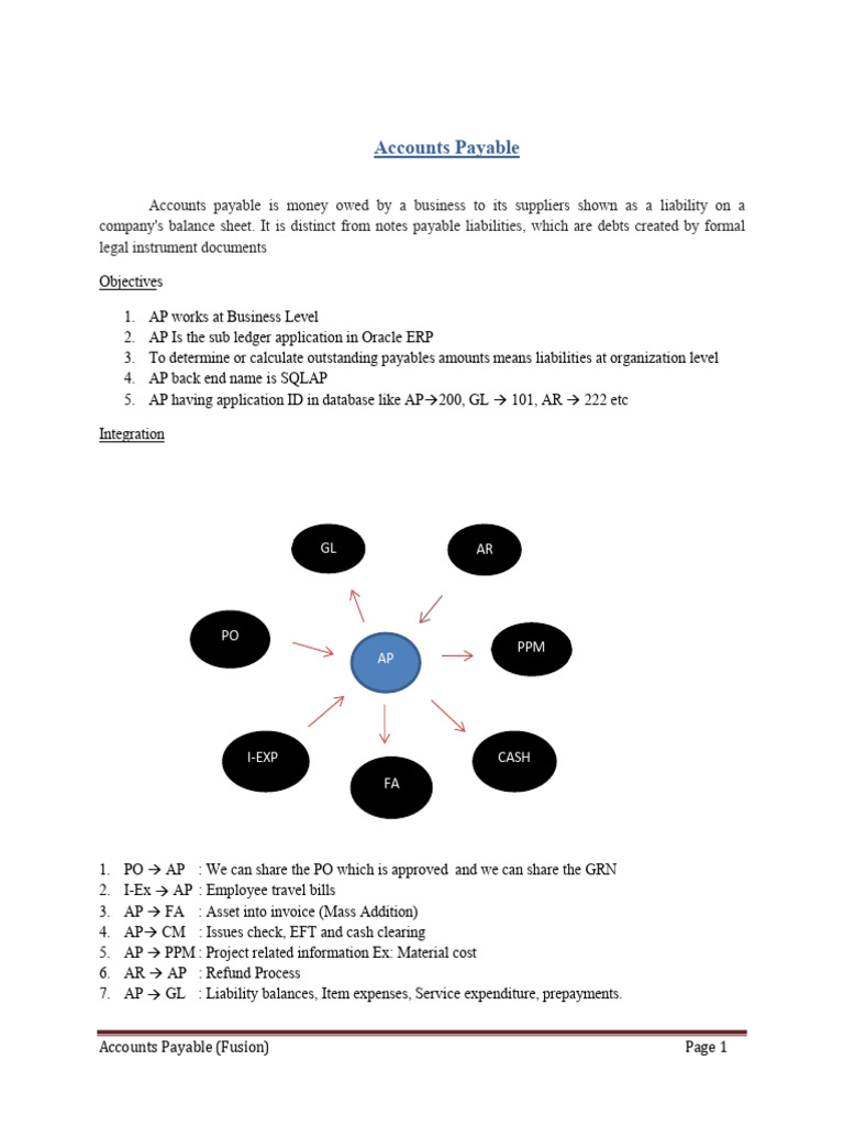 Oracle Fusion Accounts Payable Guide | PDF | Accounts Payable | Invoice
