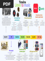 Evolution of Music Players Timeline | PDF