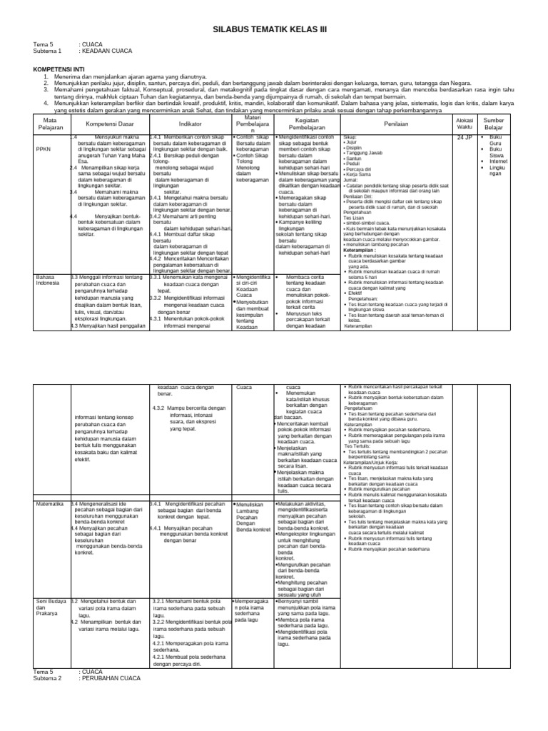 Silabus Kelas 3 Tema 5 - Cuaca | PDF