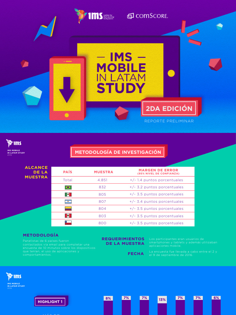 IMS Mobile Study Septiembre2016 | PDF | Software de la aplicacion ...