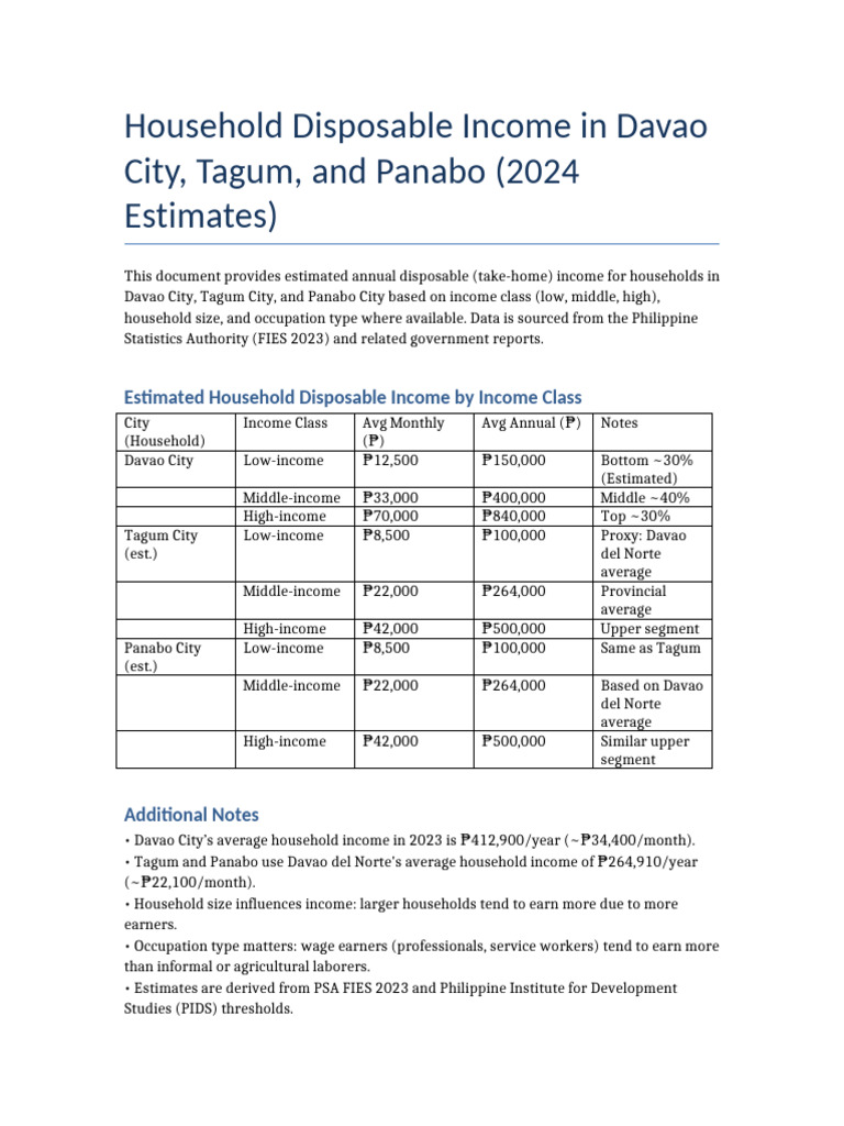 Davao City Household Income Estimates 2024 | PDF
