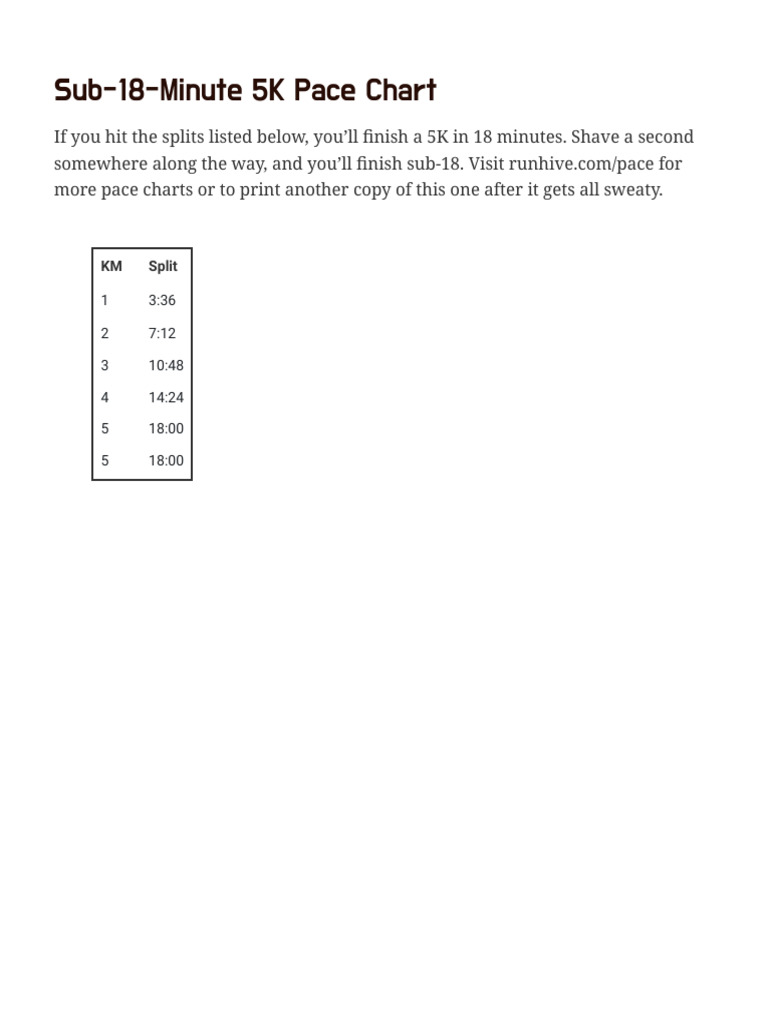 Sub-18-Minute 5K Pace Chart | PDF