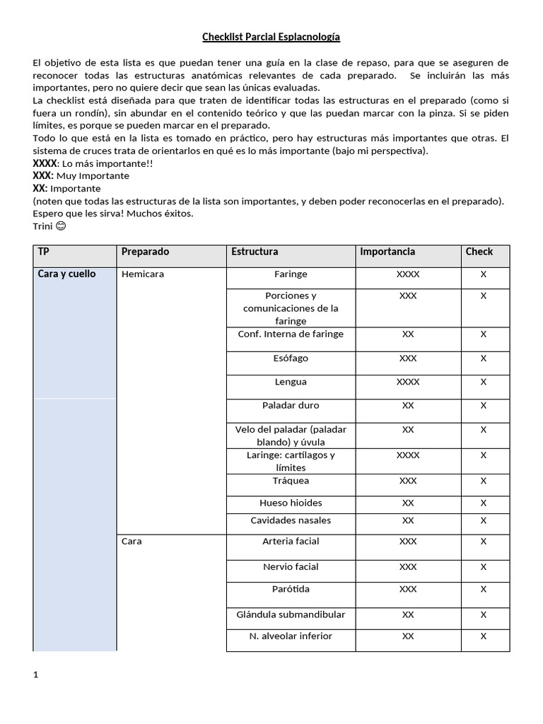 Check List Parcial Esplacnología | PDF | Abdomen | Laringe