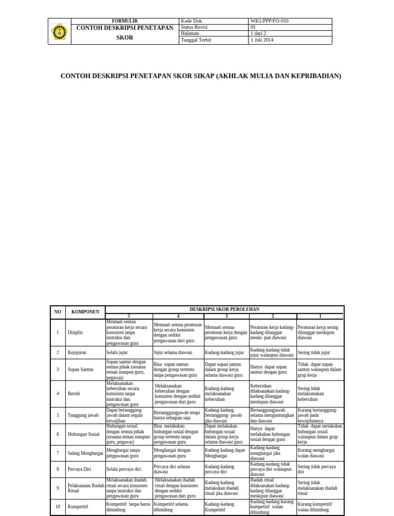 10. Contoh Deskripsi Penetapan Skor Penilaian Sikap | PDF