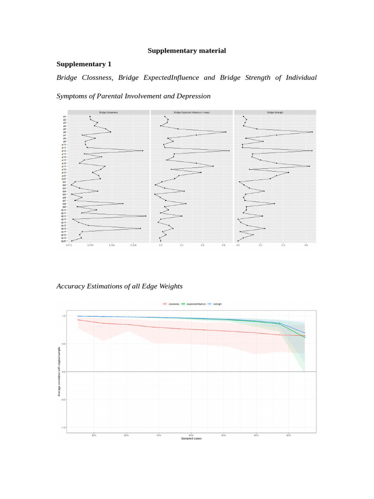 2024 7249 Moesm1 Esm | PDF