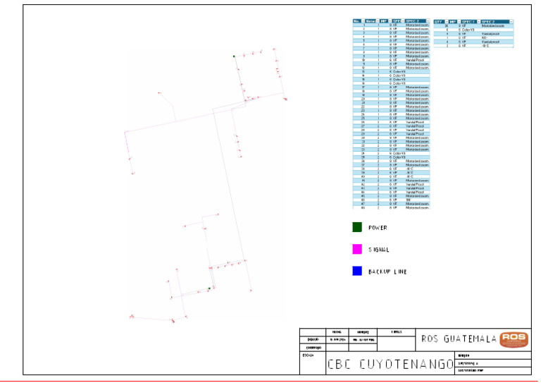 CBC Network Layout | PDF