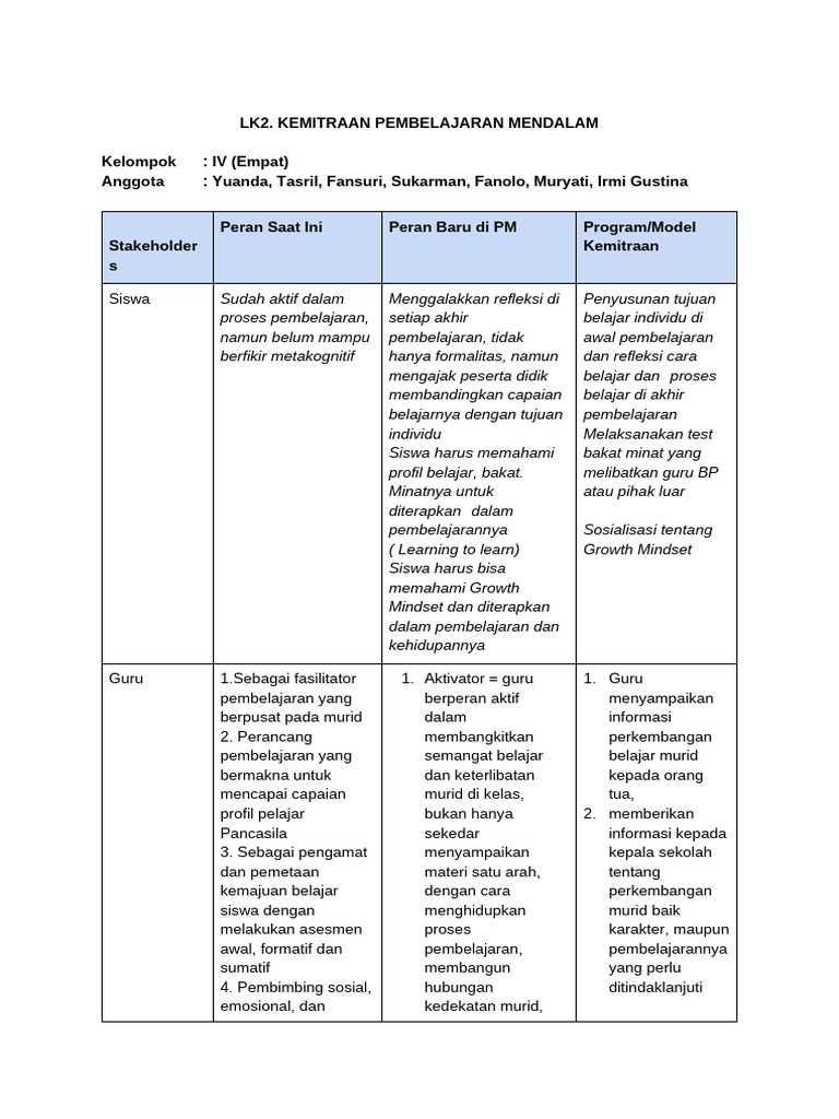 LK 2 Kemitraan Pembelajaran | PDF