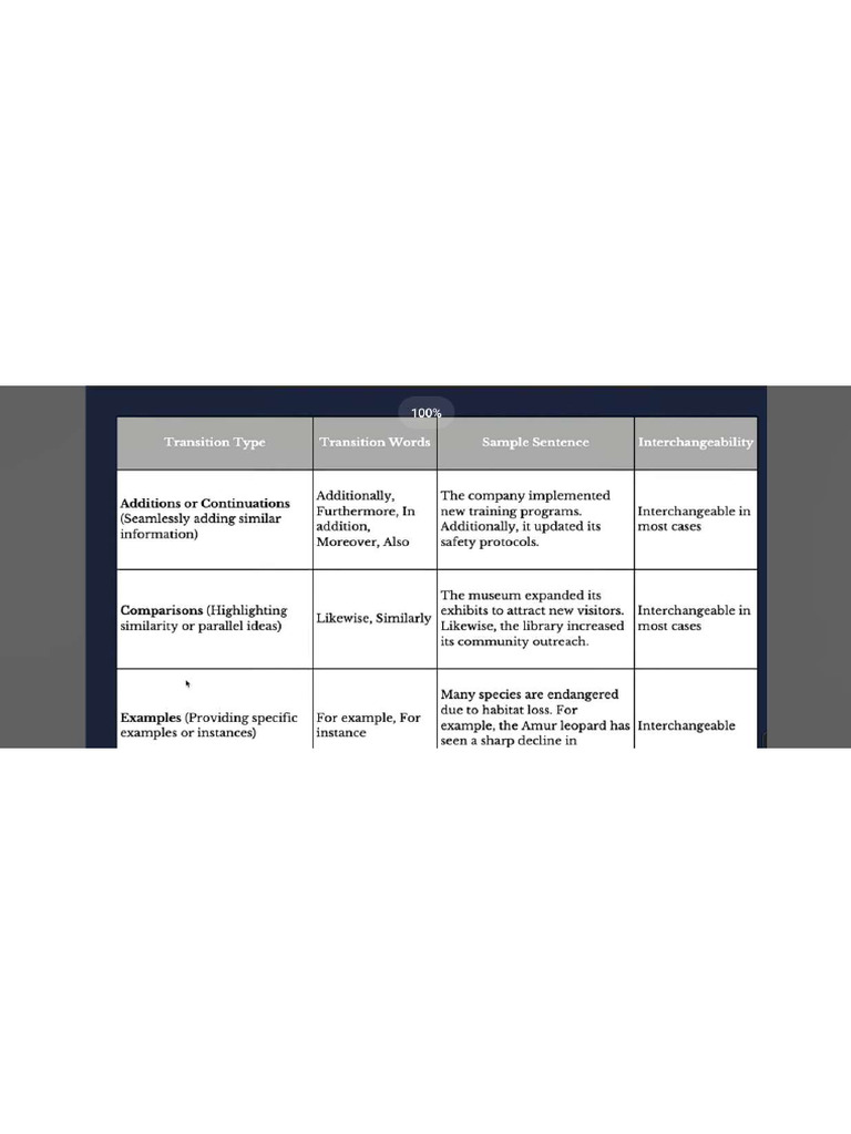 Transitions Cheat Sheet | PDF