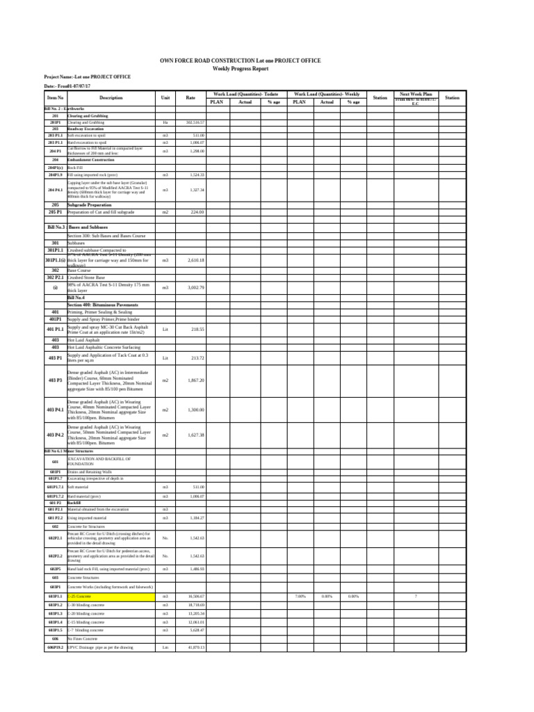 Weekly Progress Report Format - Lot One PROJECT OFFICE | PDF | Road ...
