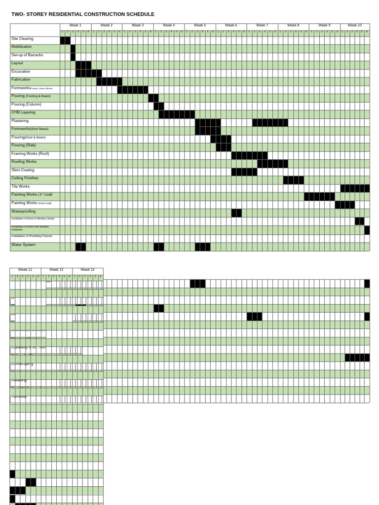Gantt Chart 2 Storey Schedule | PDF