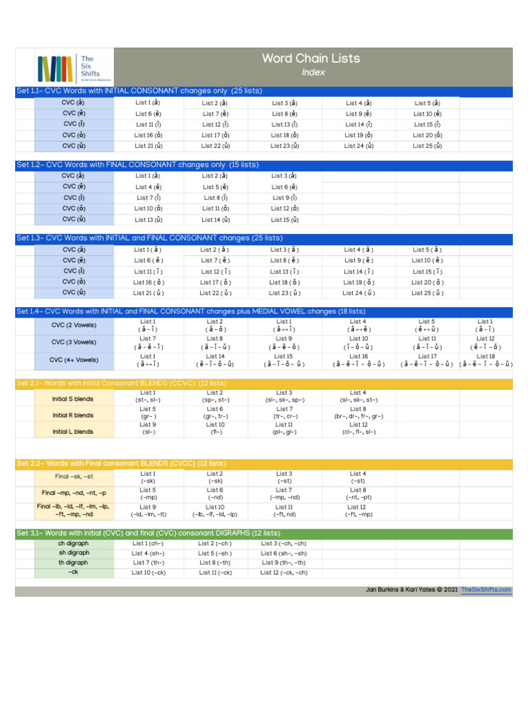 Word Chains - Updated 12 - 19 - 23 | PDF | Human Voice | Phonetics