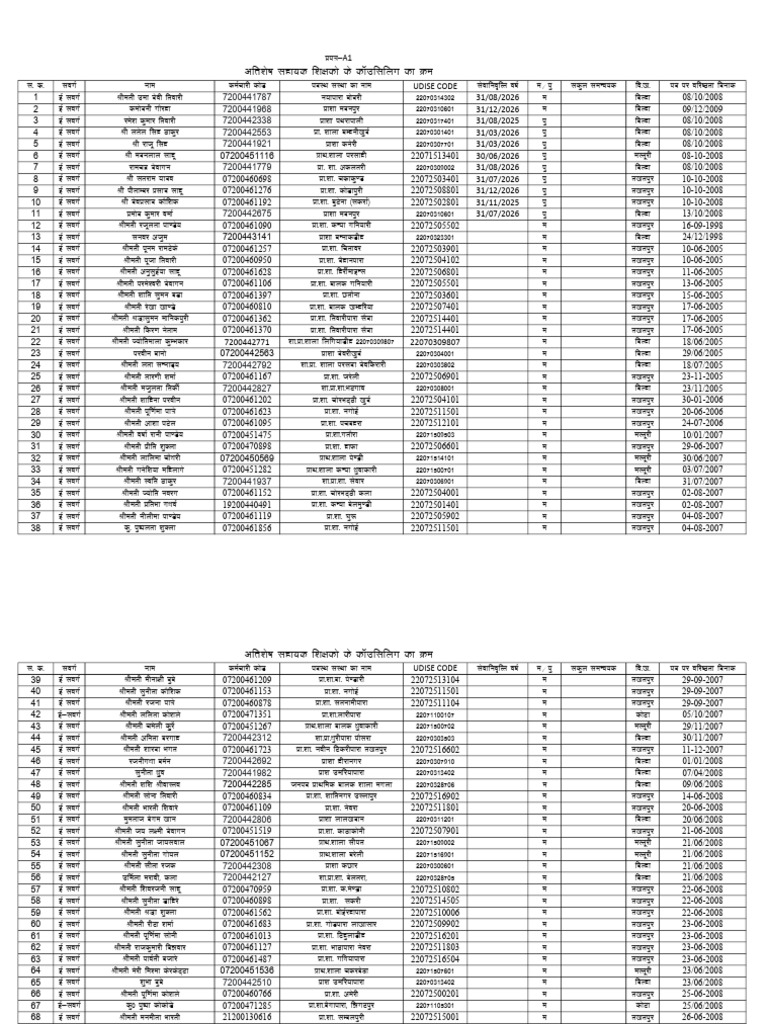 Ass. Teacher Atisesh Suchi | PDF