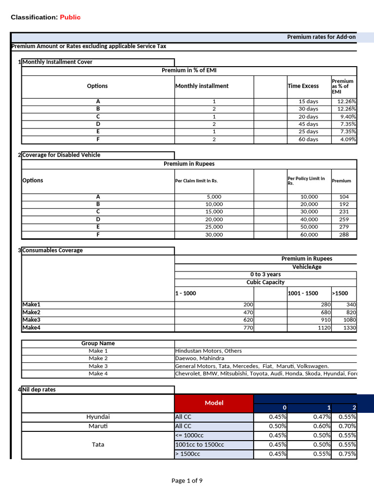 Nildep 50 Premium Rates Overview | PDF | Motor Vehicle Manufacturers | Car