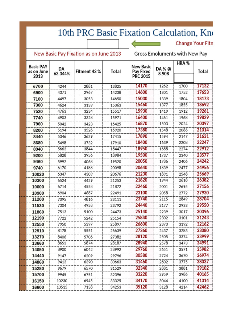 PRC Pay Fixation Calculation | PDF