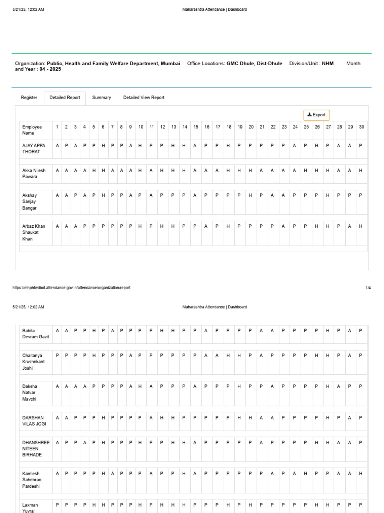 NHM April 2025 Attendance | PDF