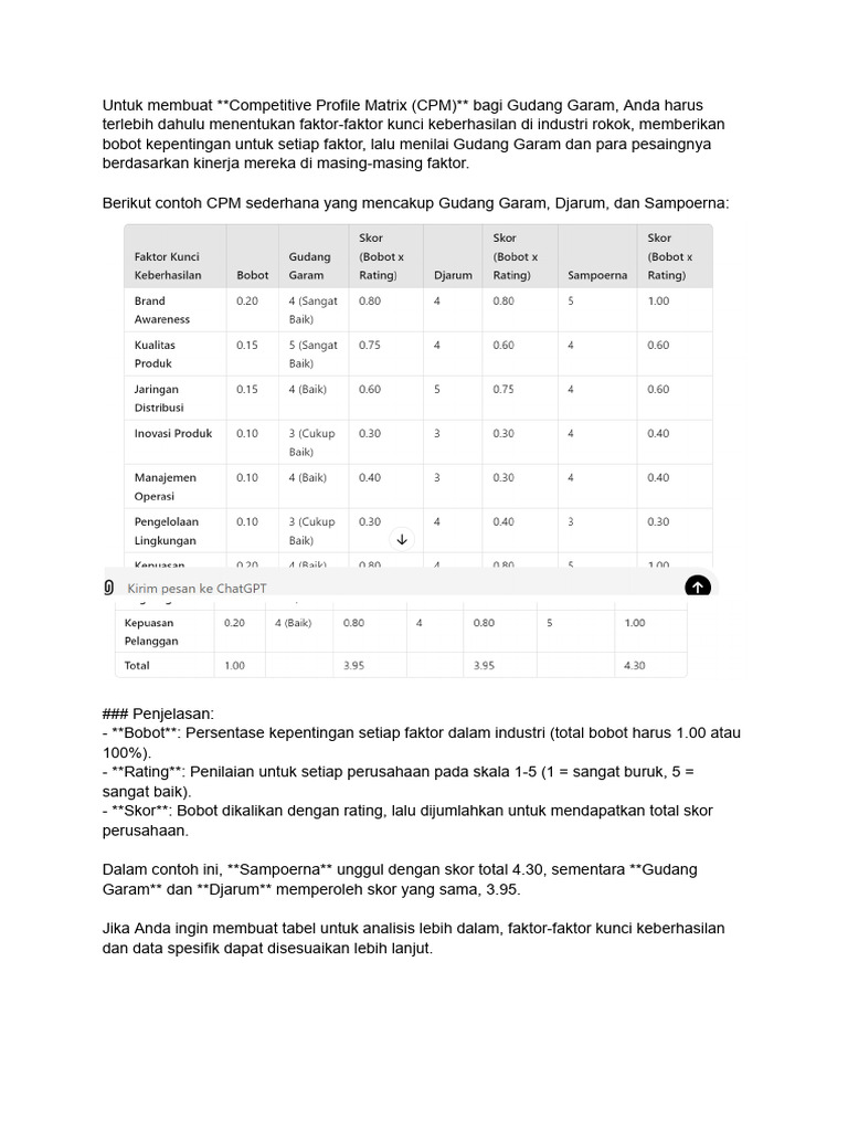 Analisis CPM Gudang Garam dan Pesaing | PDF