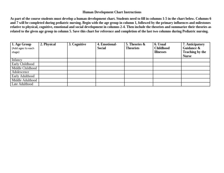 Handout For Human Development Chart | PDF