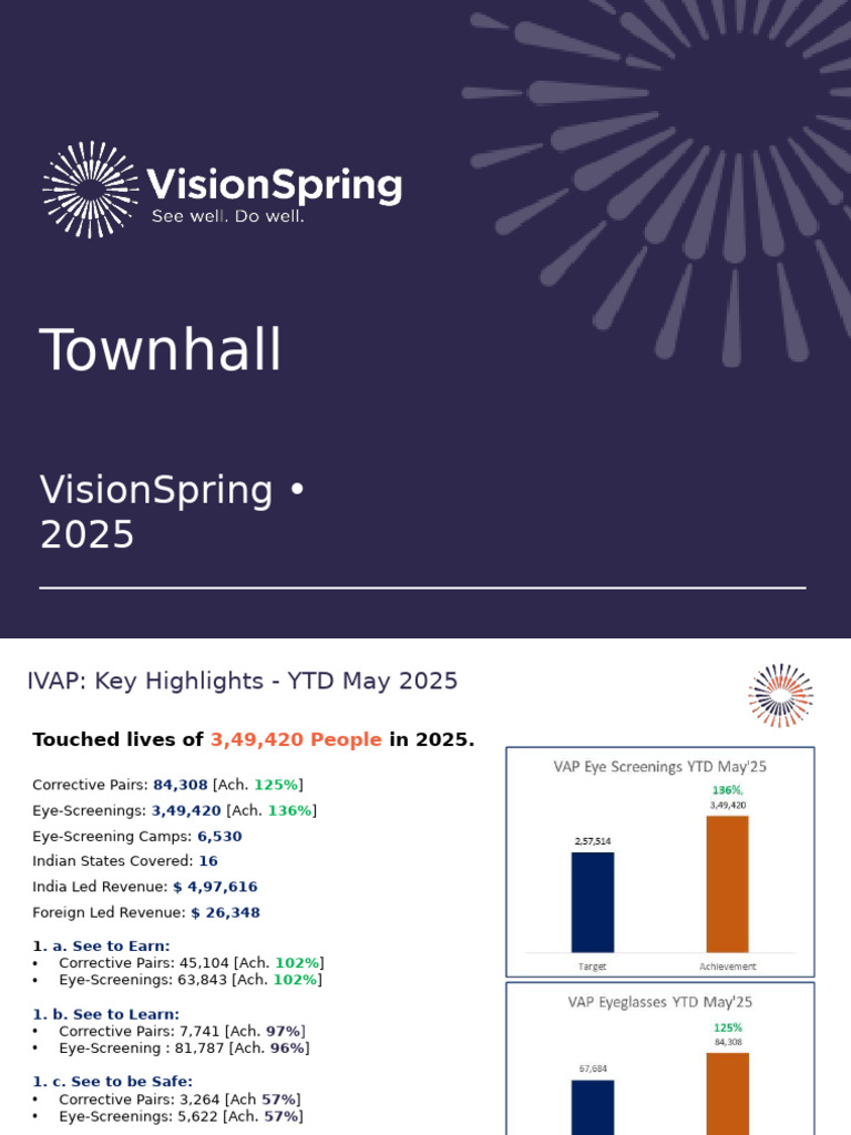 IVAP - Townhall Slides - May'2025 - Operations | PDF