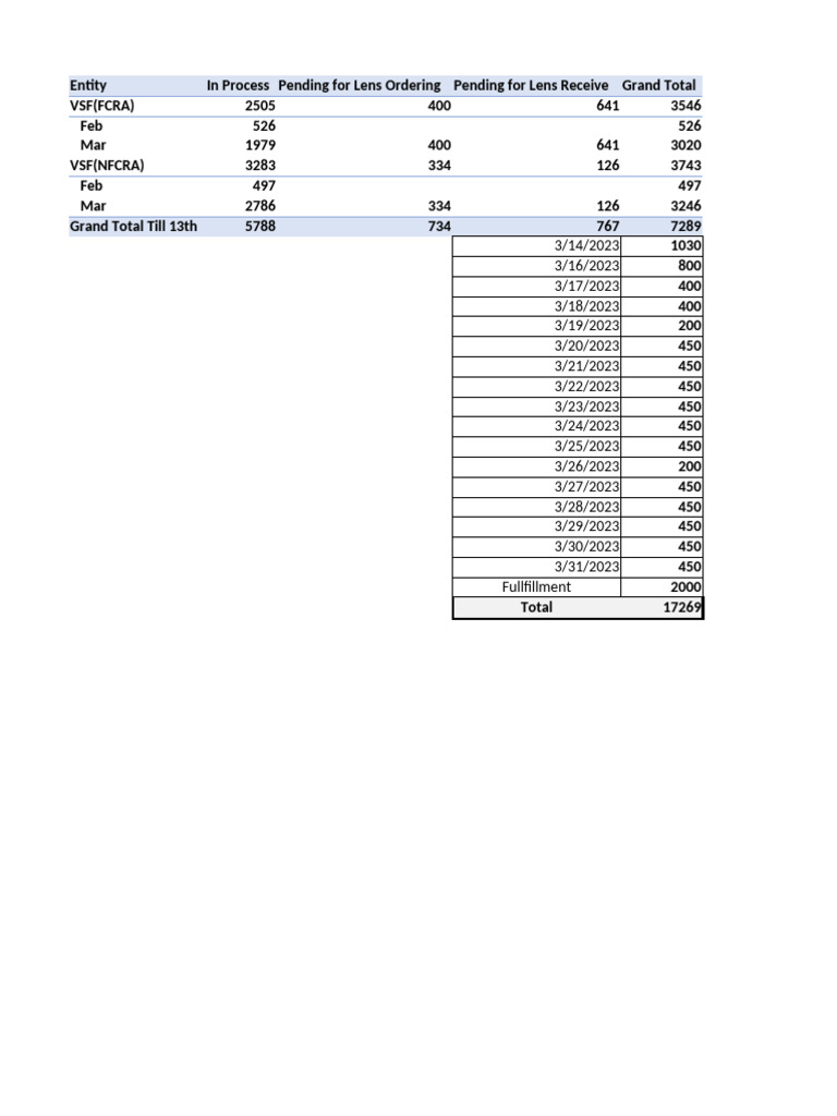 RX Status | PDF